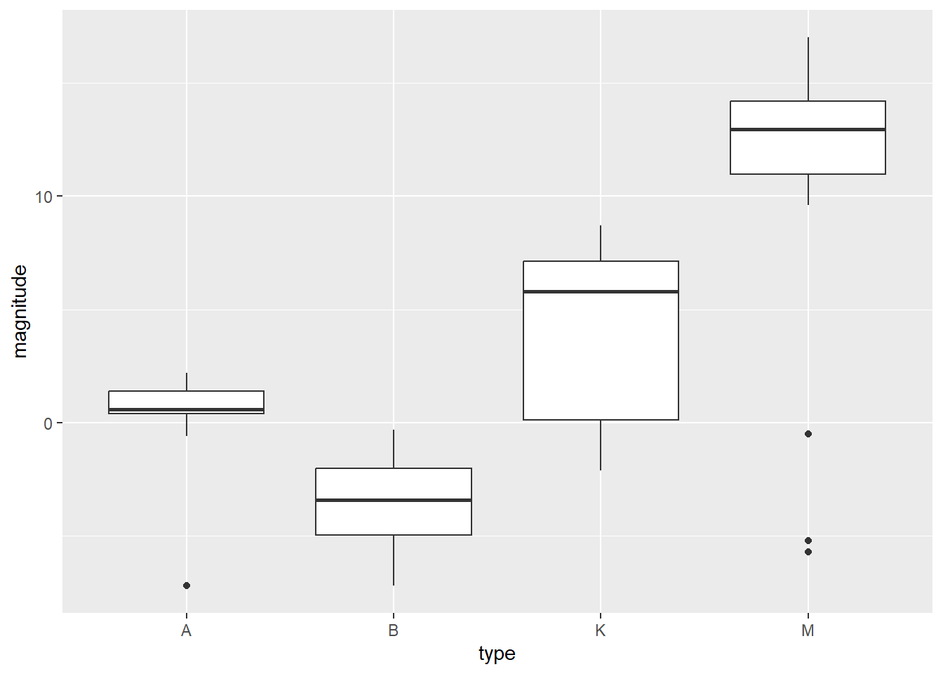 Chaohua Li Data Analysis Portfolio - Data Exercise (Week 4)