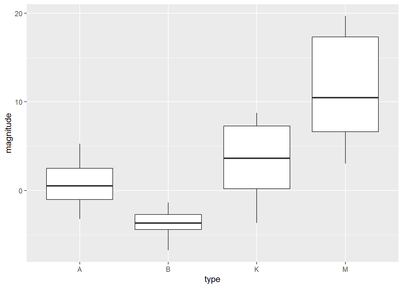 Chaohua Li Data Analysis Portfolio Data Exercise Week 4