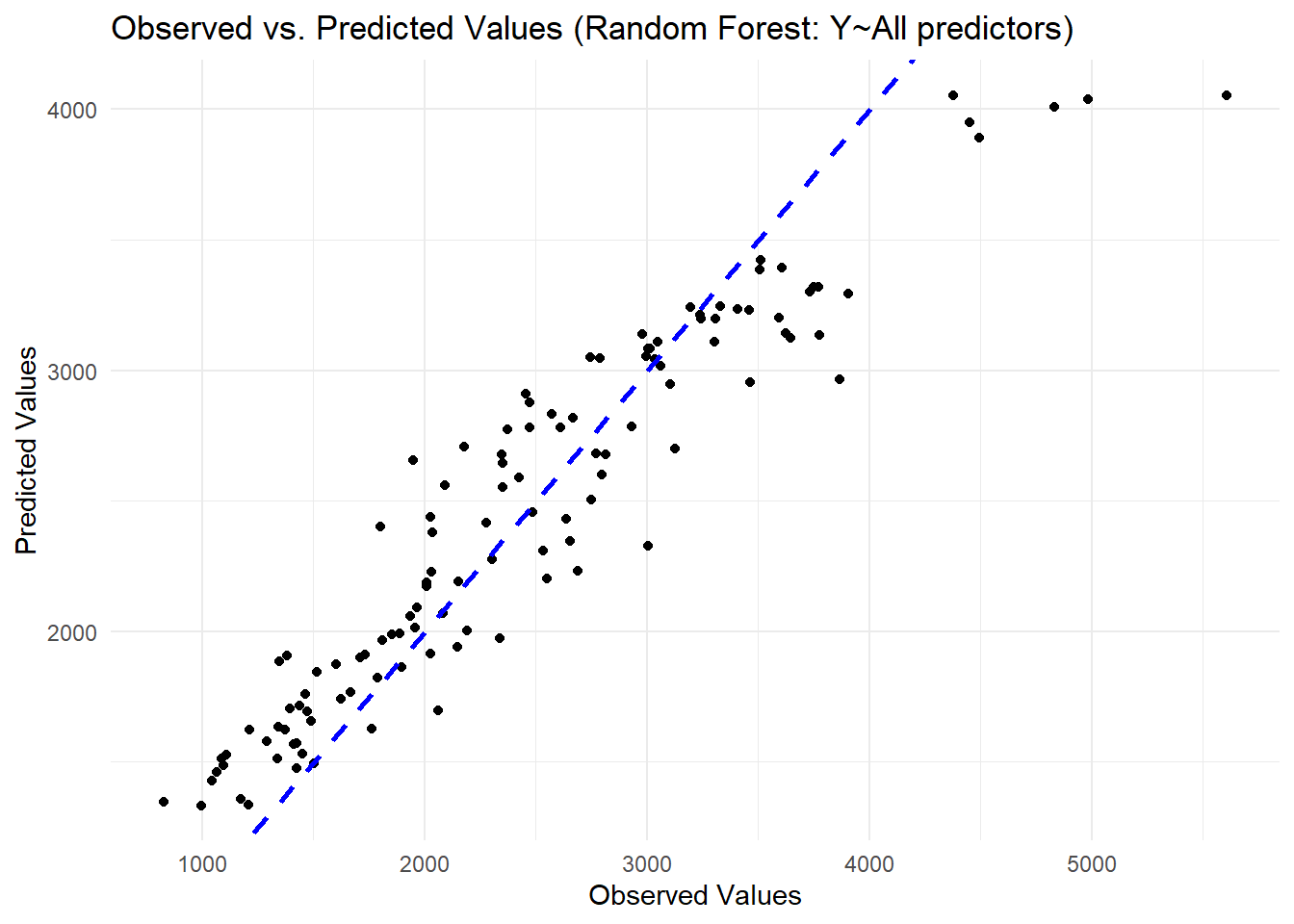 Chaohua Li Data Analysis Portfolio - Machine Learning Models Exercise (Week 11)