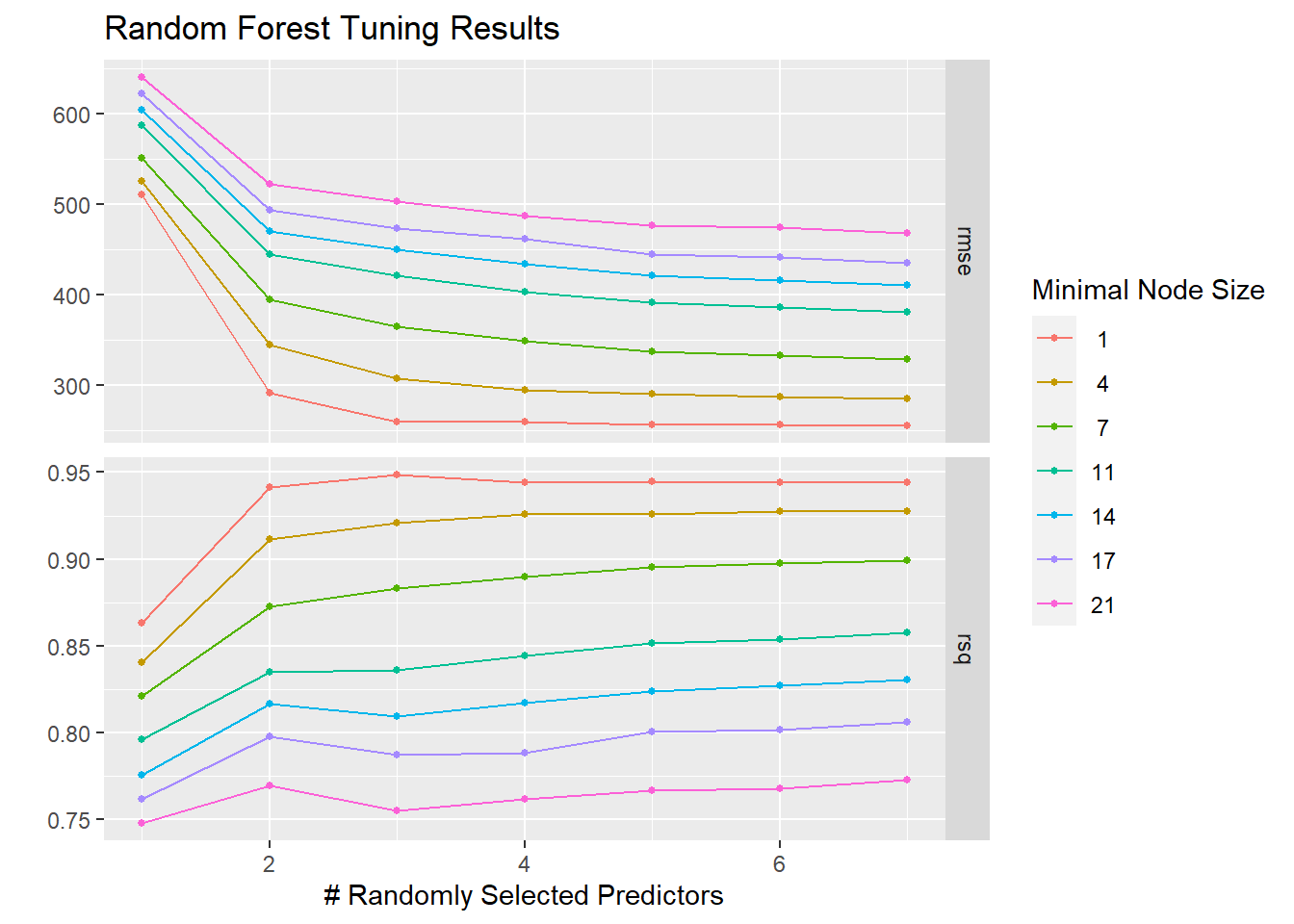 Chaohua Li Data Analysis Portfolio - Machine Learning Models Exercise ...